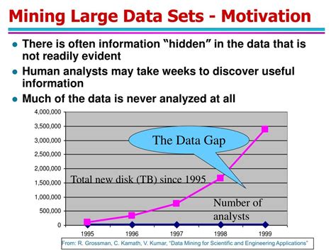 Ppt High Performance Data Mining Powerpoint Presentation Free