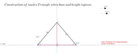 Construction Of Isosceles Triangle Geogebra