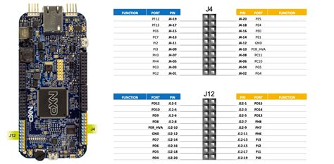 Getting Started with the DEVKIT MPC G NXP 半导体