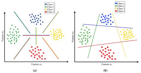Sensors Free Full Text Lightweight Multi Class Support Vector Machine Based Medical
