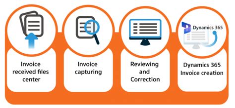 Accounts Payable Fully Automated With Invoice Capture Innoviz