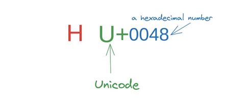 Andrei Boar On Linkedin Demystifying Golang Strings