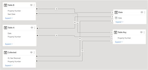 Solved Sum Values Based On A Date In Another Table Not Re