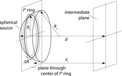 Extension Of The Angular Spectrum Method To Calculate Pressure From A Spherically Curved