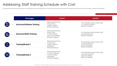 Developing Product With Agile Teams Staff Training Schedule With Cost Presentation Graphics