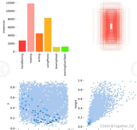 助力打造智慧数字课堂，基于yolov5全系列【nsmlx】不同参数量级模型开发构建教学课堂场景下学生课堂行为检测识别分析系统yolo学生课堂行为检测模型的国内外现状 Csdn博客
