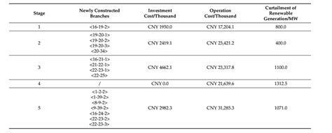 The Multi Period Planning Scheme Based On The Conventional Model Download Scientific Diagram