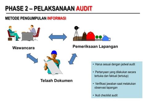 410912302 Internal Audit Training Ppt