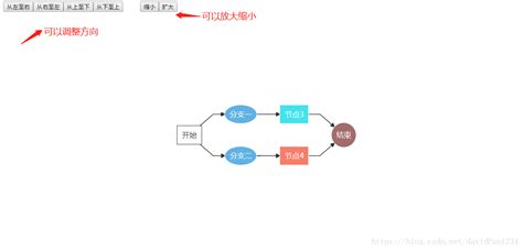 D3js的v5版本 Vue框架中使用第十章 流程图d3js Vue流程图 Csdn博客 D3js的v5版本 Vue框架中使用第十章 流程图d3js Vue流程图 Csdn博客