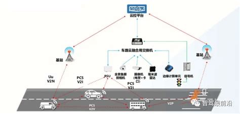 实现自动驾驶的车路协同规划决策障碍和挑战是什么？ 搜狐汽车 搜狐网