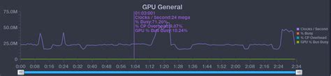 Tackling Performance Analysis Challenges With Enhanced Gpu Counter Chart Drawing