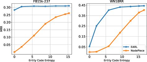 Figure 2 From Random Entity Quantization For Parameter Efficient