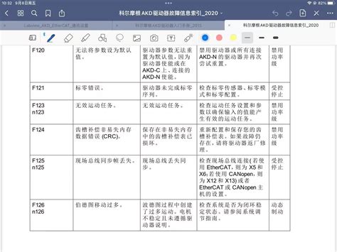 Ni Crio9049 And Kollmorgen Drive Communication Problems Labview