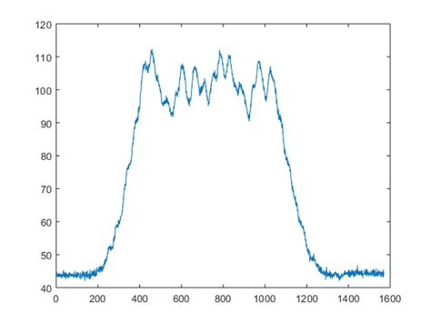 Image Processing Extracting Signal From Data Using Otsu Thresholding In Matlab Signal