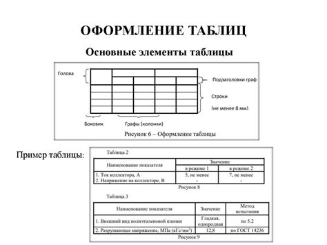 Создание и оформление таблиц