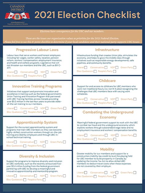 Ubc Canadian District 2021 Election Checklist Carpenters Regional