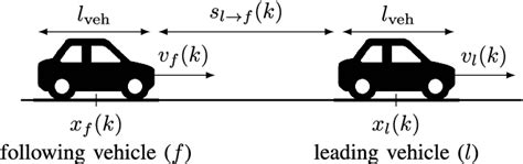 Figure 2 From Analysis Of The Impact Of Variable Speed Limits On Environmental Sustainability