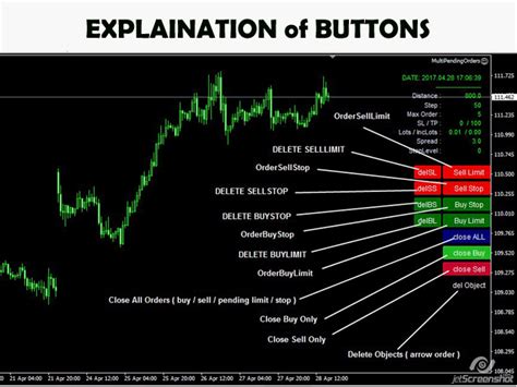Multilimitstop Ea Demo Free Download Trading Utility For Metatrader 4