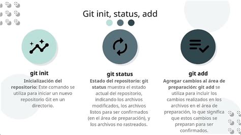 Día 5 Comandos Básicos De Git Init Status Add Commit Log Youtube