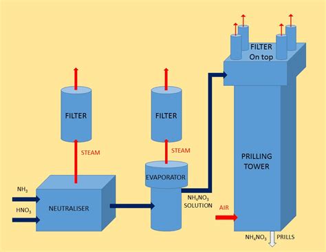 Filter › An Prilling Tower Begg Cousland Applications