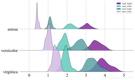 绘图杂记【3】python r语言 制作峰峦图 joypy joyplot csdn博客