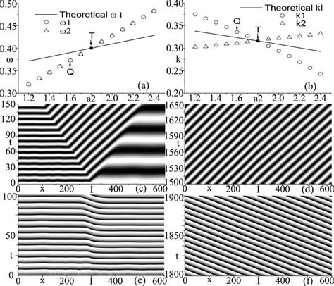 A B The Same As Figs C And D Respectively With Parameters Varied Download Scientific