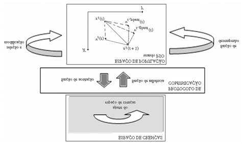 Representação Do Algoritmo Pso No Espaço De População De Um Algoritmo Download Scientific