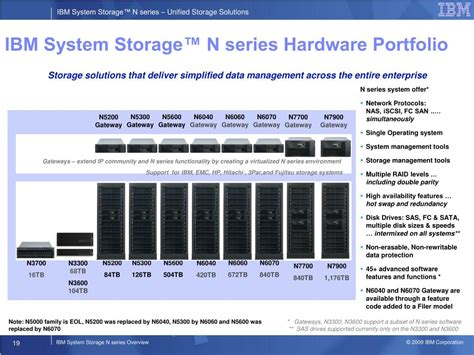 Ppt Ibm System Storage N Series Overview Powerpoint Presentation Free Download Id1692917