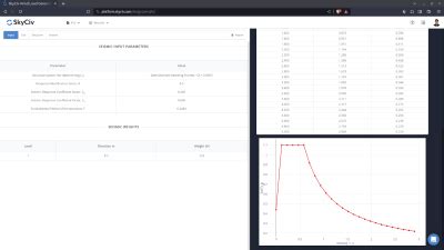 NSCP 2015 Seismic Load Calculations SkyCiv Engineering