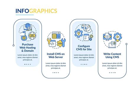 Creating Website With Cms Rectangle Infographic Template Web