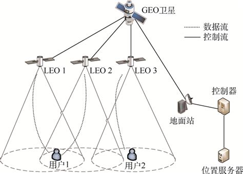 一种软件定义卫星网络的多波束切换机制