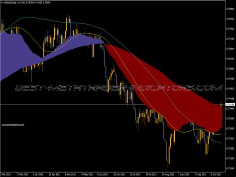 Forex Signals Indicator ⋆ Great Mt4 Indicators Mq4 Or Ex4 ⋆ Best Metatrader