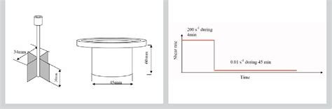 Figure 1 From Influence Of Viscosity Modifying Admixtures On The Thixotropic Behaviour Of Cement