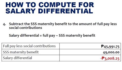 How To Compute Your Sss Maternity Leave Benefits Attorney Mommy