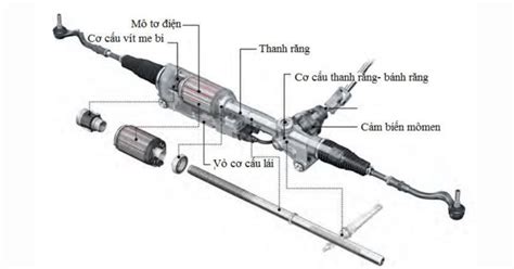 Hệ Thống Lái Trợ Lực điện Eps And Những điều Quan Trọng Cần Biết