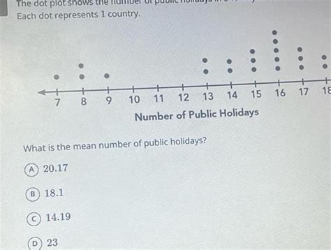 Answered The Dot Plot Shows The Each Dot Represents 1 Country 7 8 B