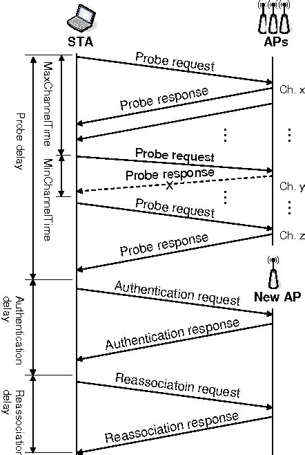 Modified Huffman Coding Semantic Scholar