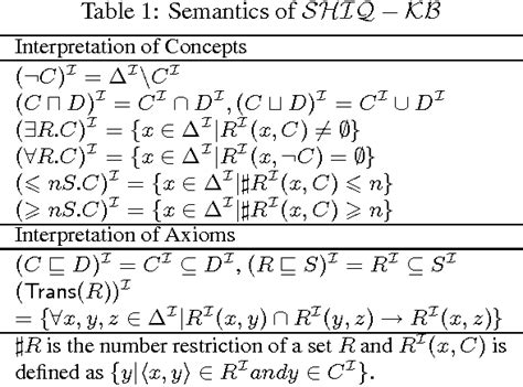 Table 1 From Integrating Relational Databases With Semantic Web Ontologies Reasoning And Query