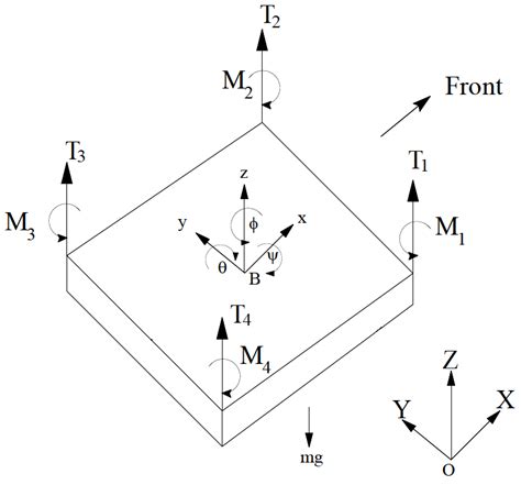 Quadrotor Trajectory Tracking Using Model Reference Adaptive Control Neural Network Based