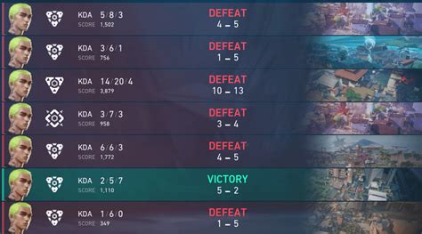 Can Someone Please Just Give Me Encouragement I Wanted To Get Back