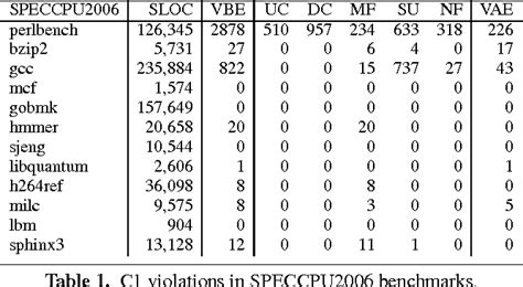 control flow graph semantic scholar