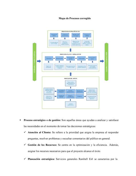 Mapa De Procesos Corregido Gestión De Los Recursos Se Centra En La