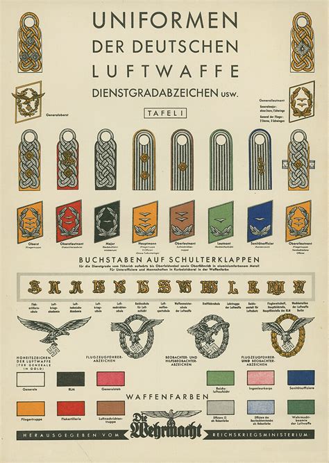 World War Ii German Army Ranks And Insignia Wiki
