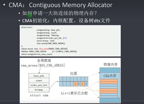 Linux内存子系统 Sineagle