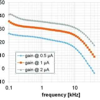 Schematic Circuit Diagram Of The Wake Up Receiver The Detector Output Download Scientific