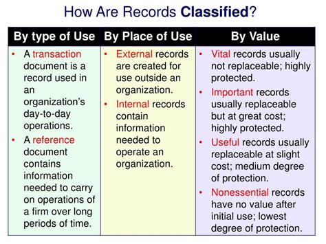 Ppt Ost184 Records Management Powerpoint Presentation Free Download Id4279436