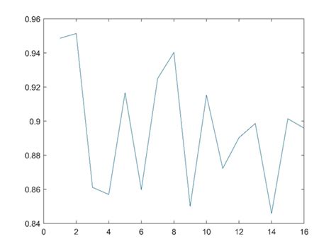 GitHub jeffzoom PCA based face recognition method 基于PCA的人脸识别方法