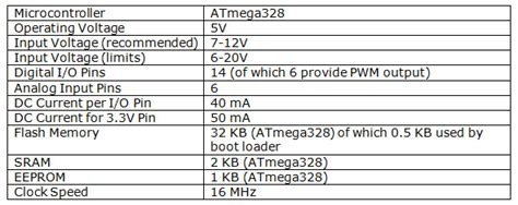 Non Invasive Glucose Meter