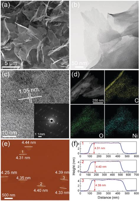 A B SEM And TEM Images Of NiMOF C HRTEM Image And SAED Pattern Download Scientific Diagram