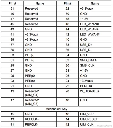 Mpcie和msata电路设计 Msata接口定义 Csdn博客